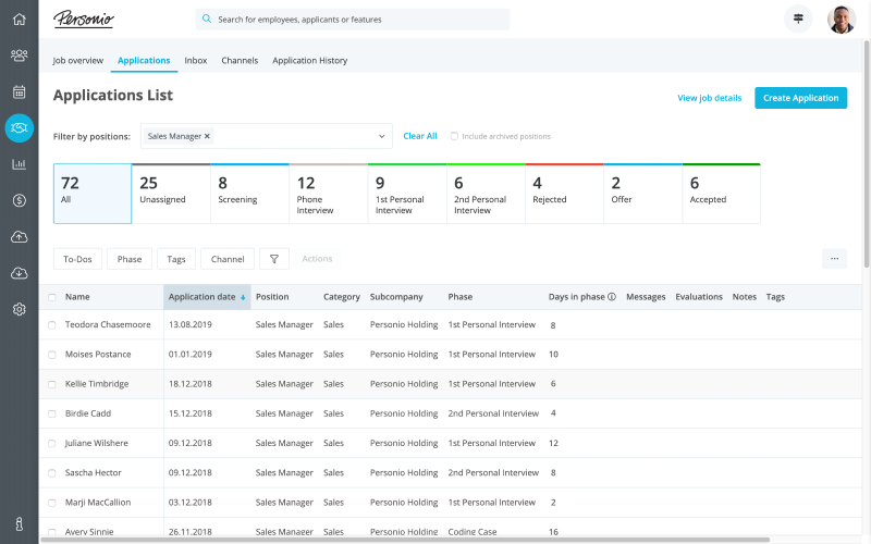 Top 10 HR Analytics Tools I Tried in 2025